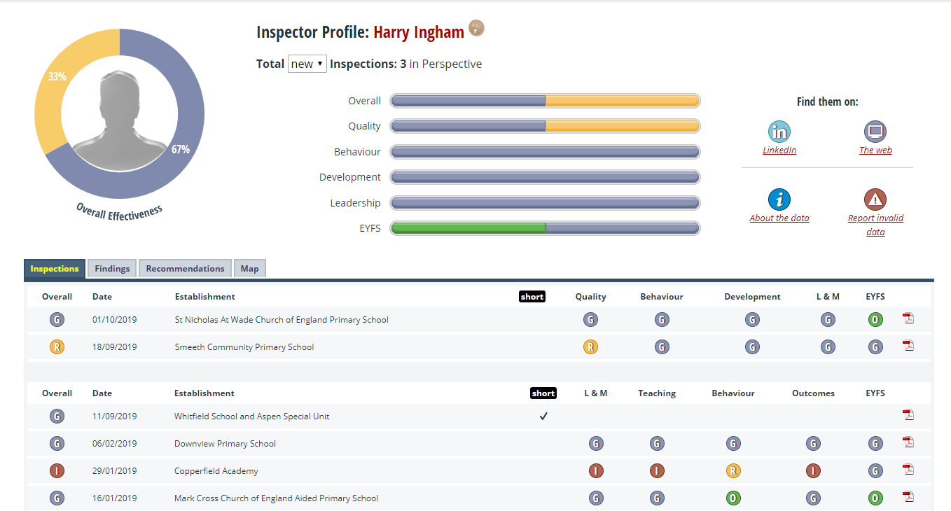 Watchsted – Observatory