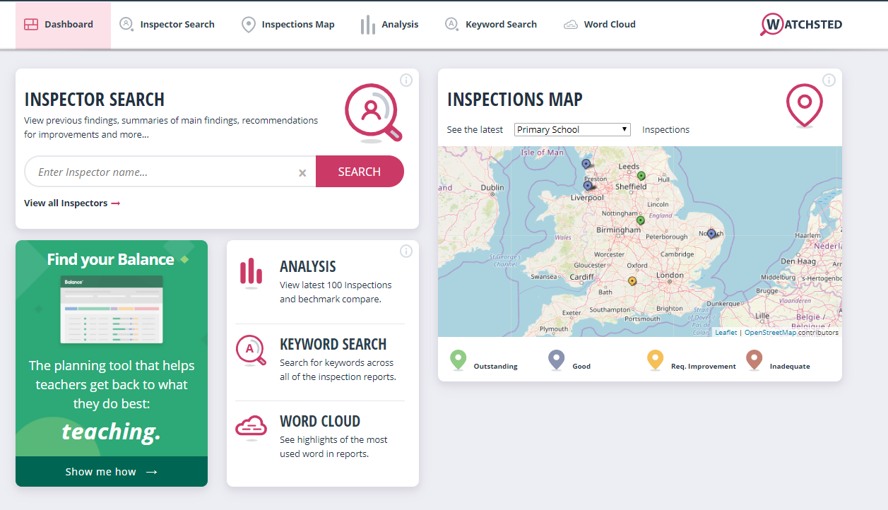 Watchsted – Observatory
