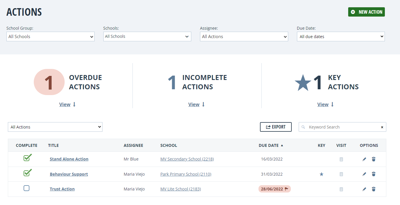 Actions Dashboard – Observatory