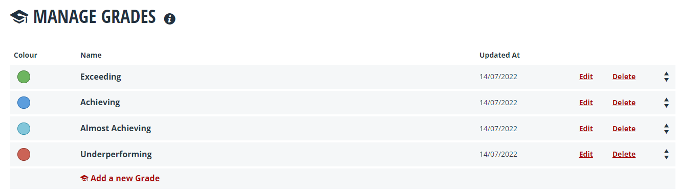 Categories, Groups, Grades & Note Types – Observatory